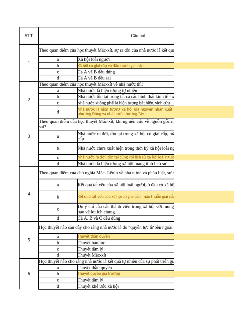 câu-hỏi-ôn-tập-môn-PLDC | PDF