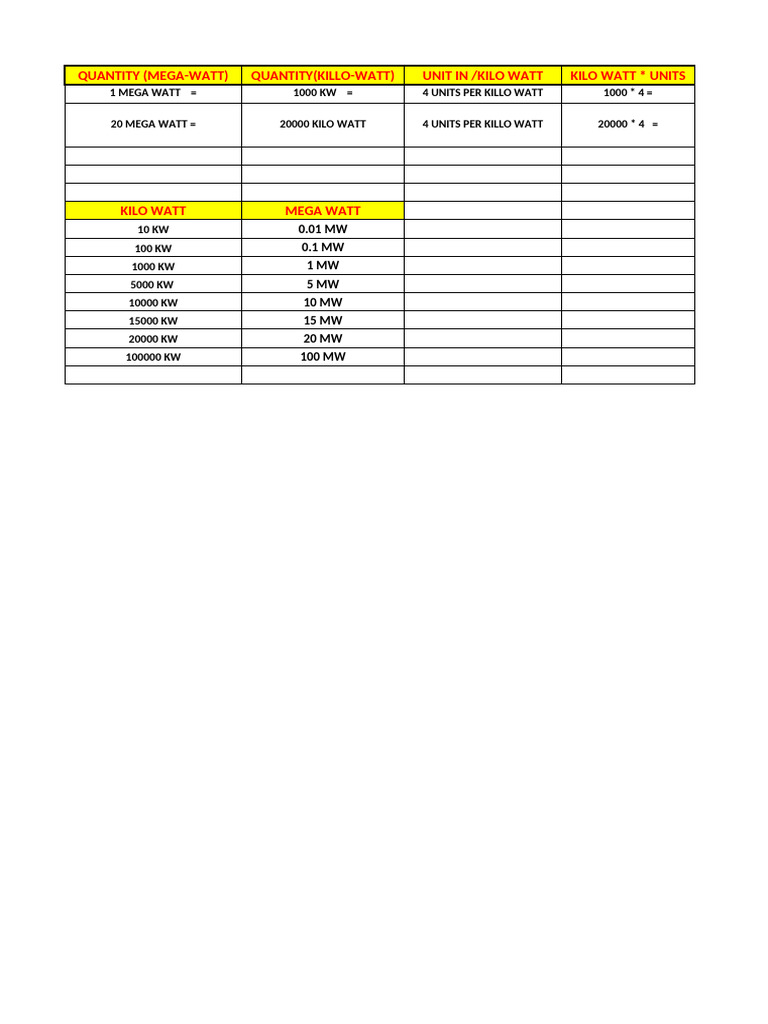 Megaa Watt Kilowatt Details | PDF