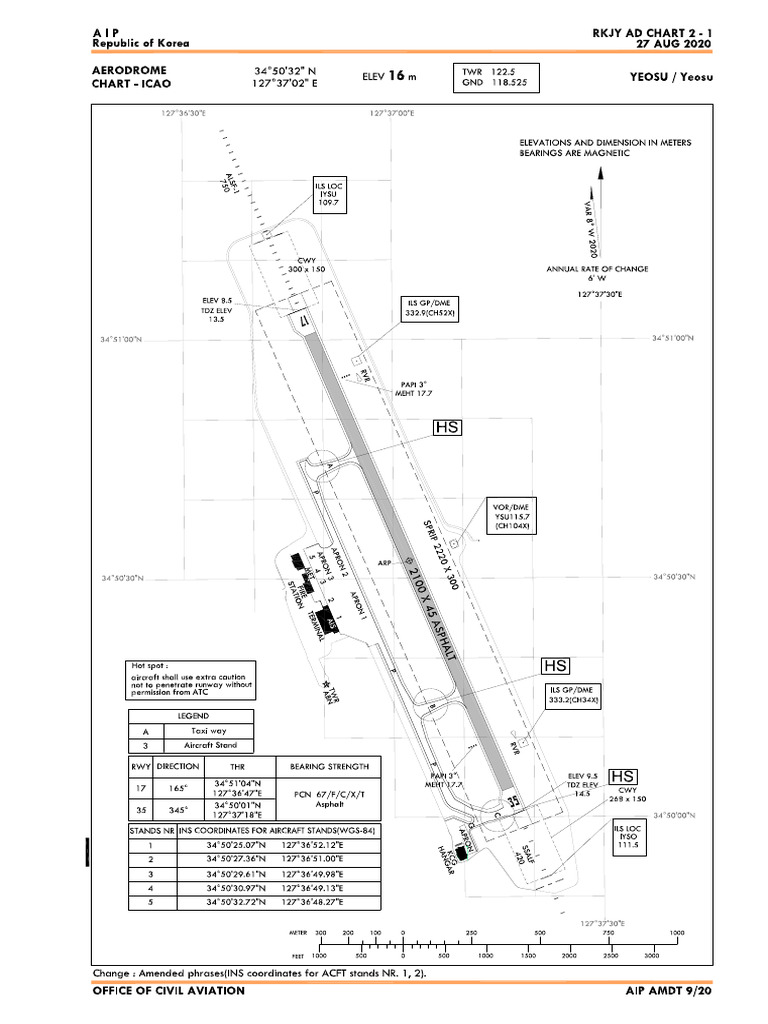 (2-1) Ad Chart | PDF