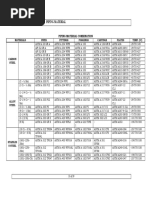 AISI 4130 Material Equivalents | PDF