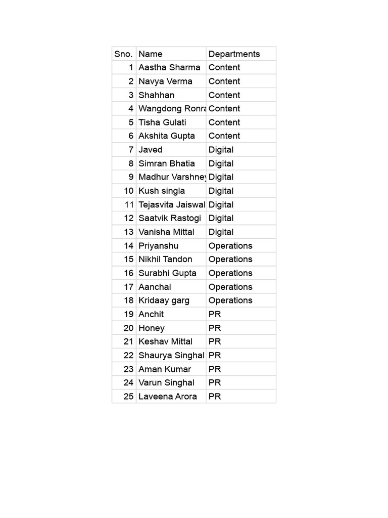 Comm-Department Wise List | PDF