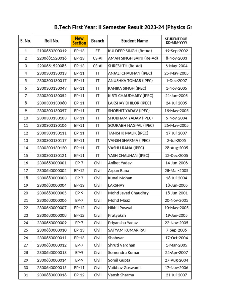 Update II Semester External Result 2023-24 | PDF