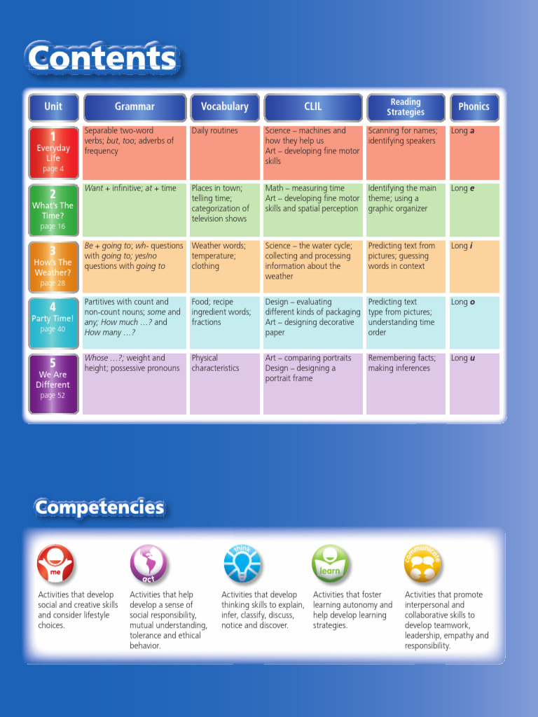 Brainwave Level 2 Scope and Sequence | PDF | Verb | Adjective
