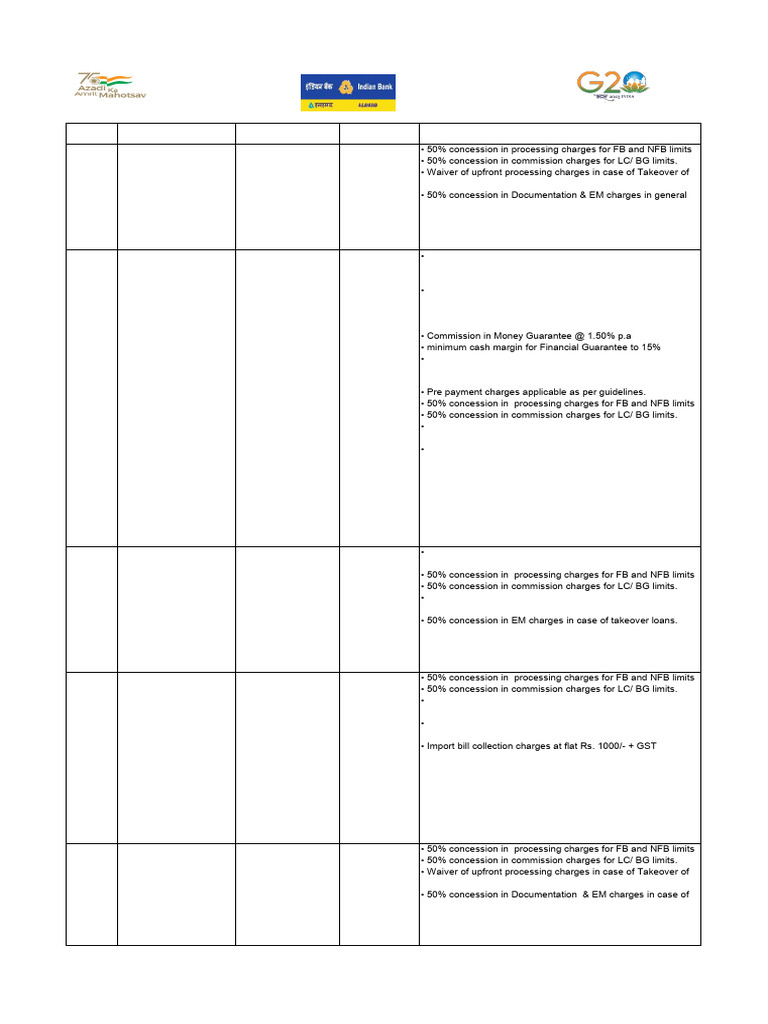 Msme Clusters 1 | PDF | Money | Credit