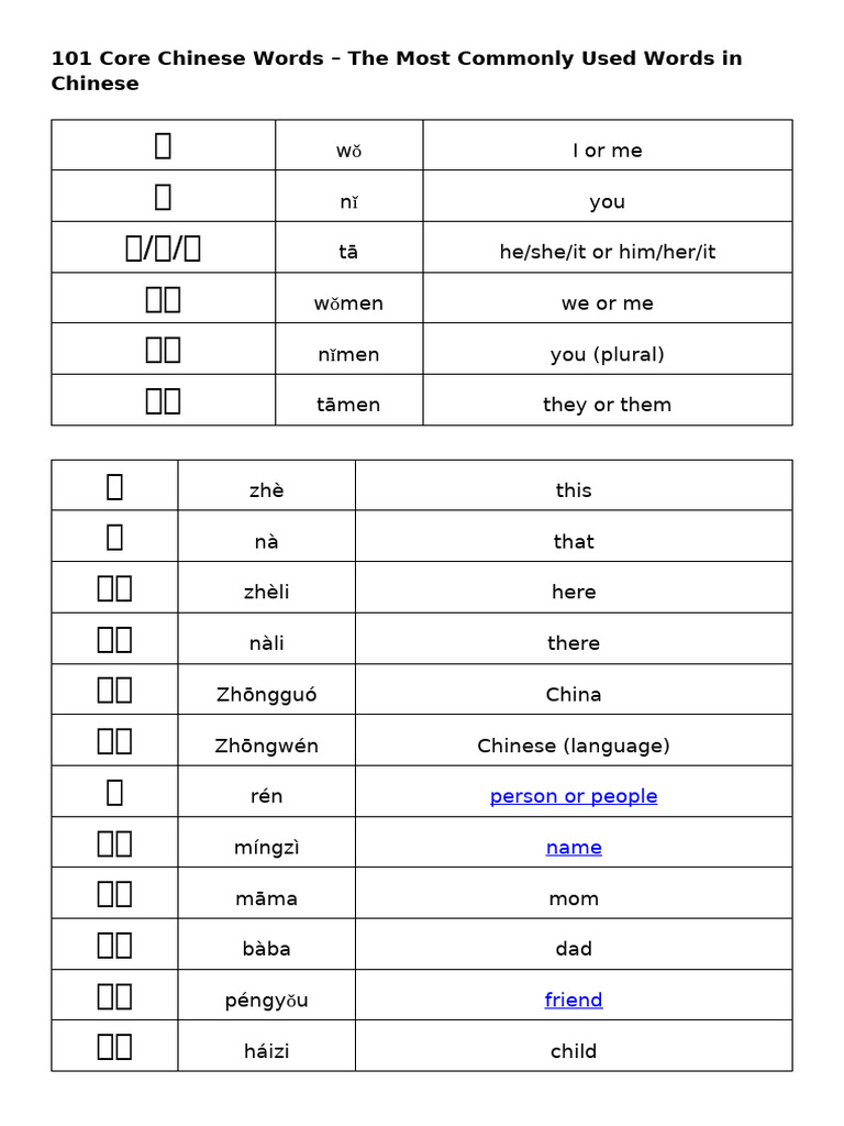 101 Core Chinese Words - The Most Commonly Used Words in Chinese | PDF