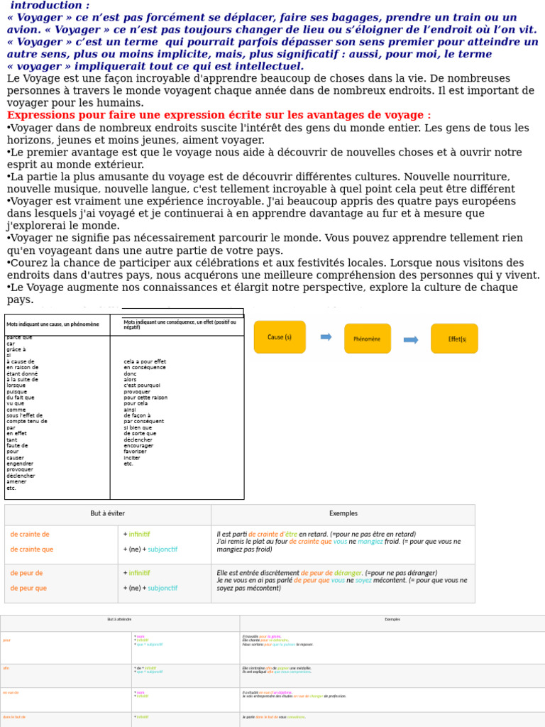 Présentation1 | PDF | Peur