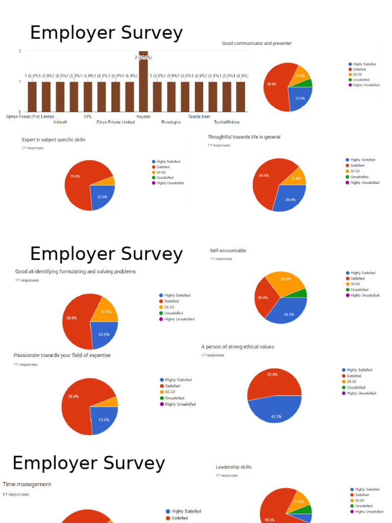 Employer Survey | PDF