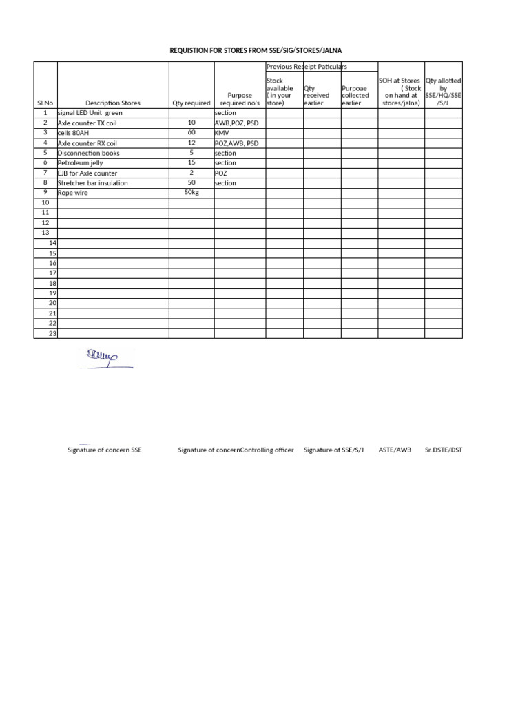 Requistion For Store Jalna | PDF