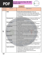 Résumé SVT 2bac | PDF