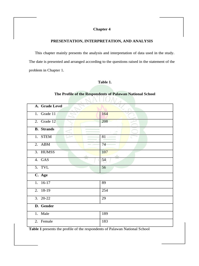 CHAPTER 4: Knowledge and Attitude of Senior High School Students towards using Social media ...