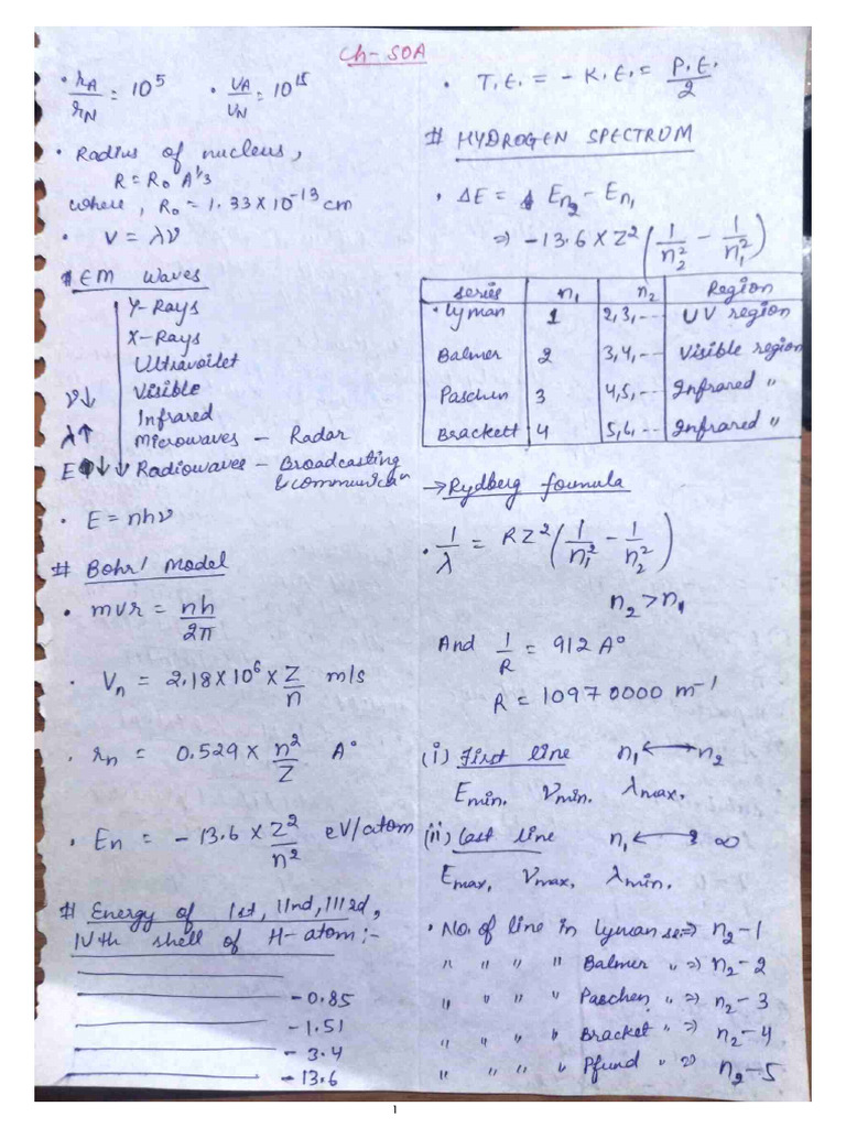 structure of atom short notes | PDF