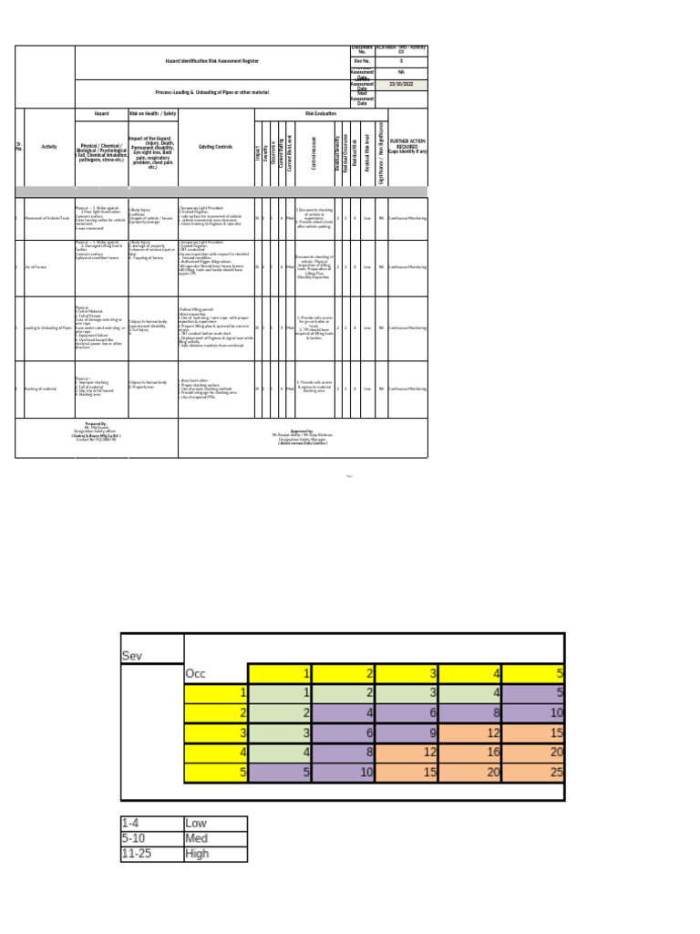 HIRA For Loading or Unloading Activity 2 | PDF | Risk | Hazards
