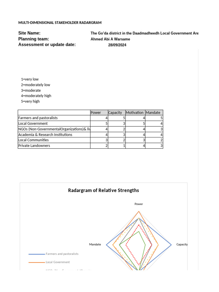 Multi-dimensional Stakeholder Radargrams (1) | PDF | Sustainability ...