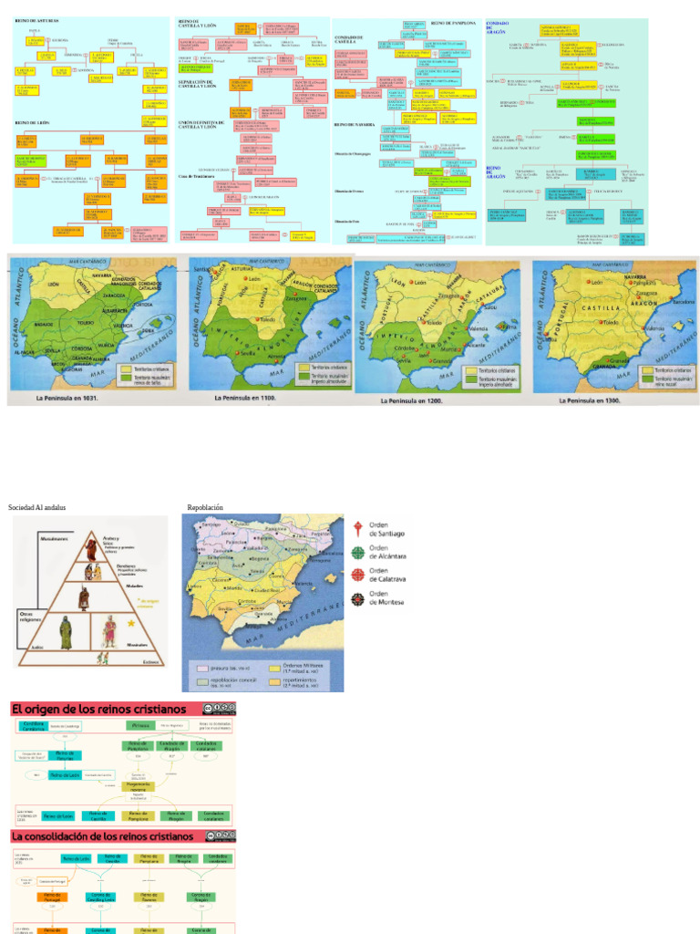 Mapas A3 Reconquista | PDF