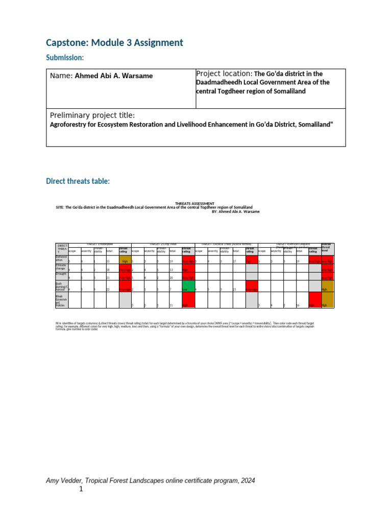 Capstone Module 3 Assignment-Ahmed Warsame | PDF | Color | Ecology