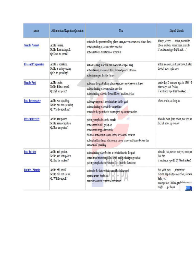 English | PDF