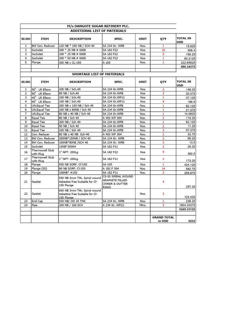 Quotation - Additional Material - Rev01 | PDF | Plumbing | Mechanical ...