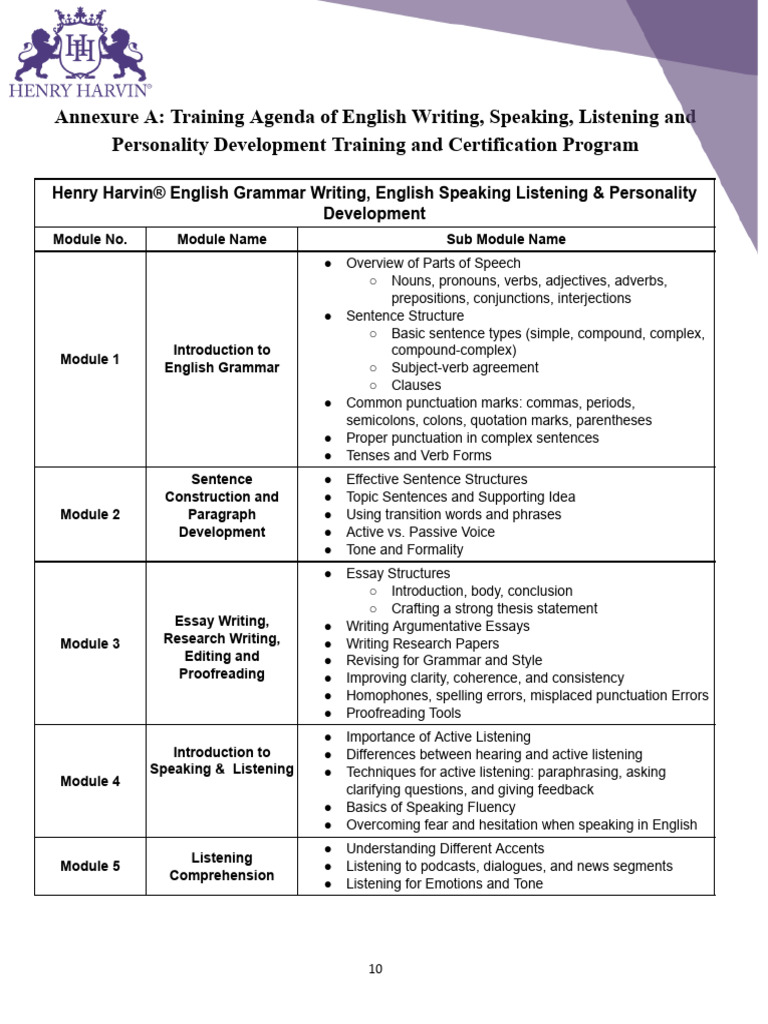Curriculum For English Speaking and Personality Development Training ...