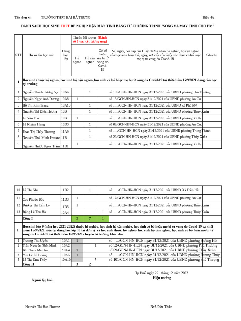 2022_Hai-Bà-Trưng_bieu-kem-cv-3421-Copy | PDF
