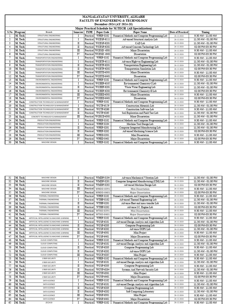 Major Practical Schedule Dec-2024 | PDF | Electronics | Electrical Engineering