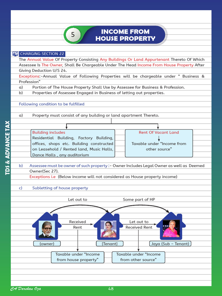 Chapter 5. INCOME FROM HOUSE PROPERTY | PDF | Tax Deduction | Renting
