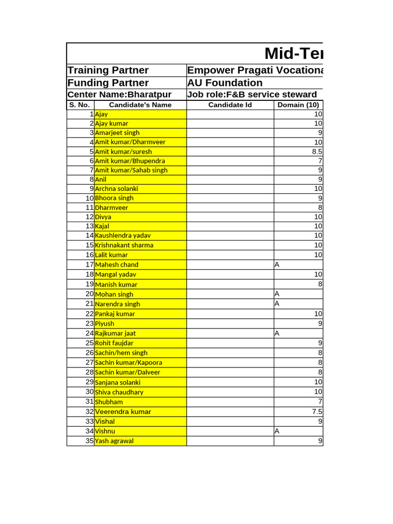 Mid-Term Assessment Sheet F&B 1st Batch | PDF