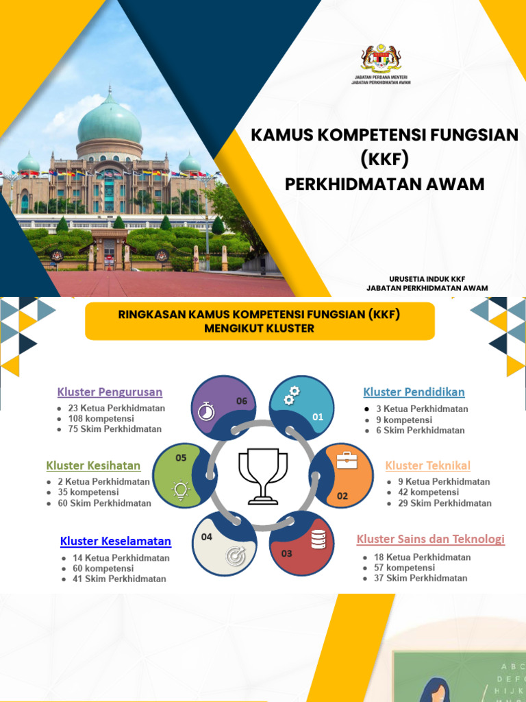 Kamus Kf Perkhidmatan Awam Beserta Skala PDF | PDF