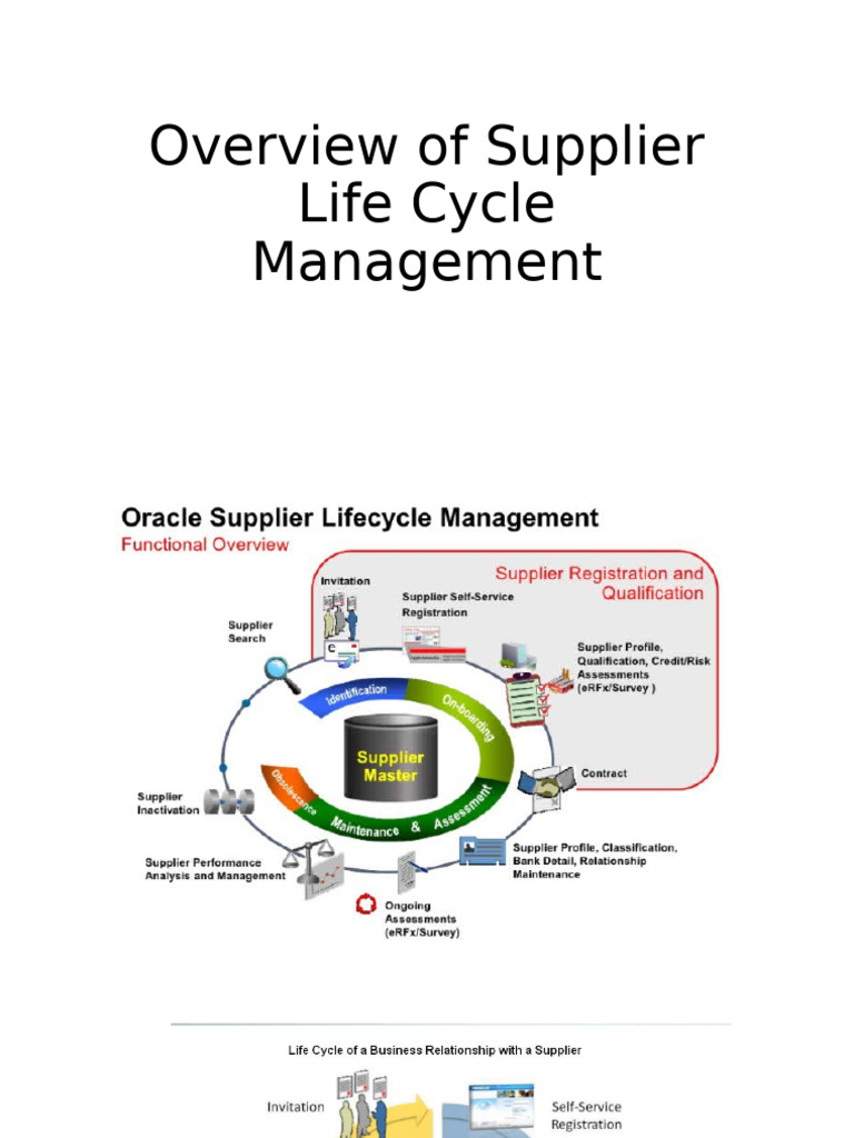 Oracle Supplier Lifecycle Management Overview | PDF | Product Lifecycle ...