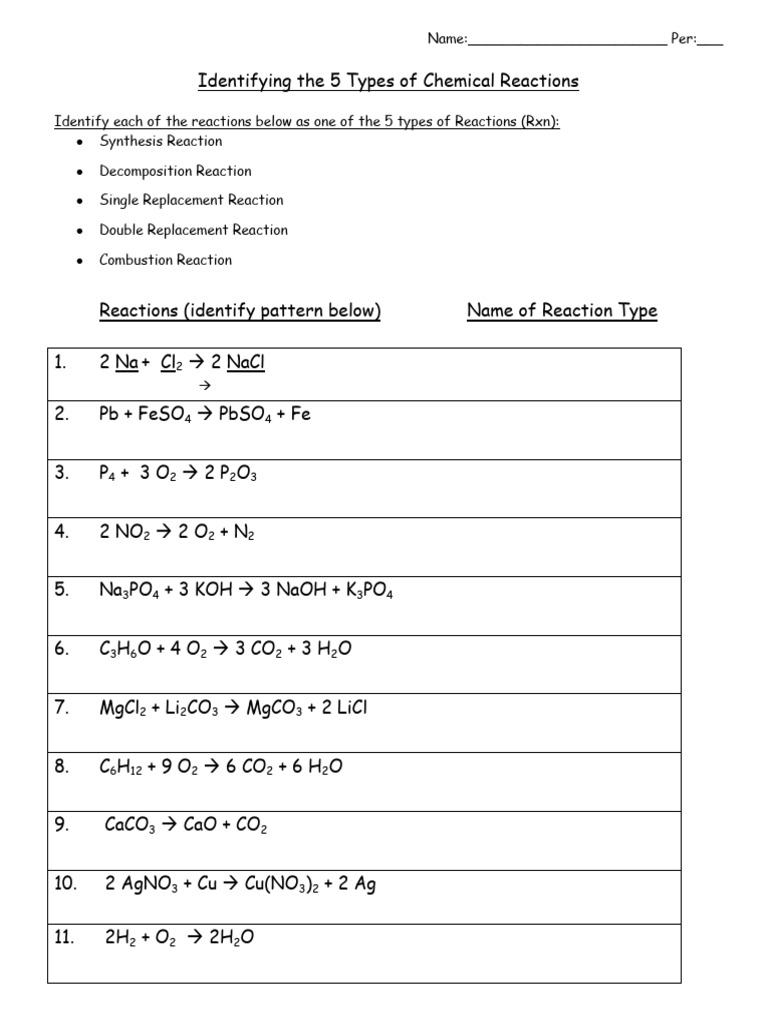 RXN Types -Balancing Equations | PDF