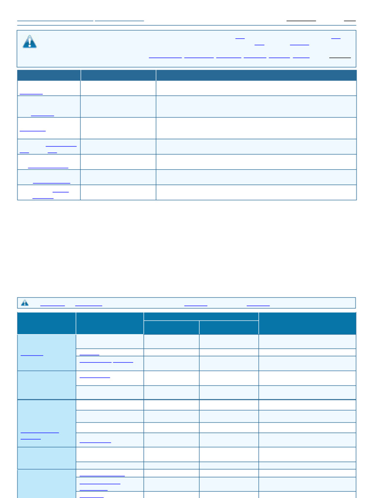 SBC-Template-Accessible-Format-01-2020 | PDF | Emergency Department ...
