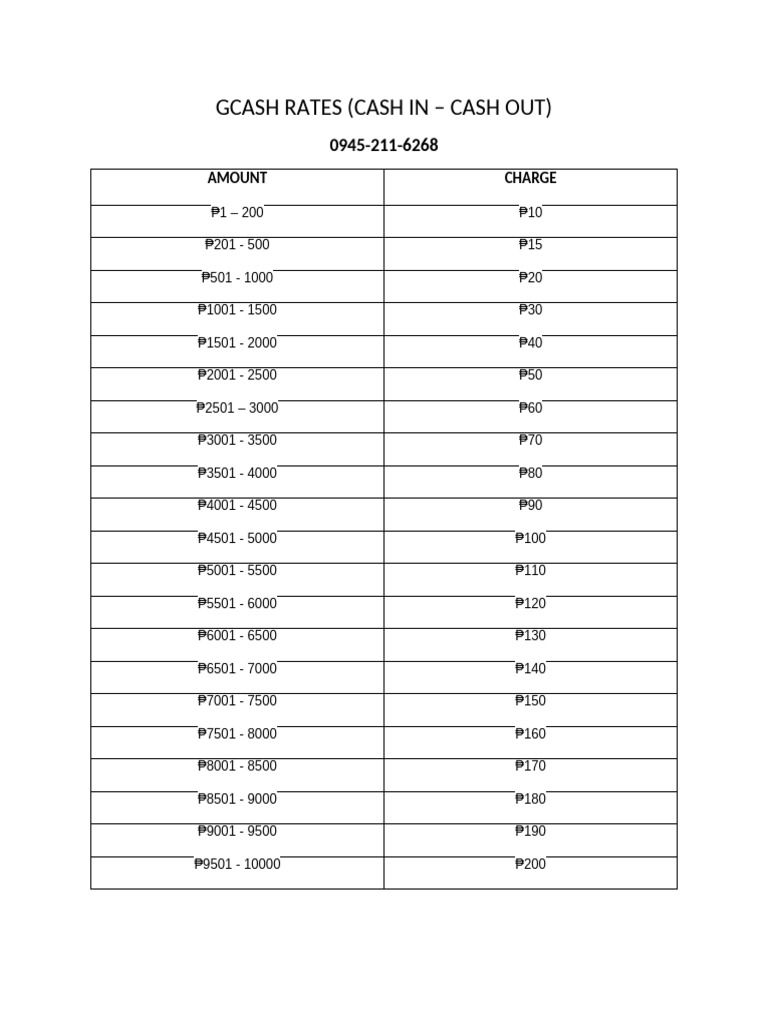 Gcash Rates | PDF