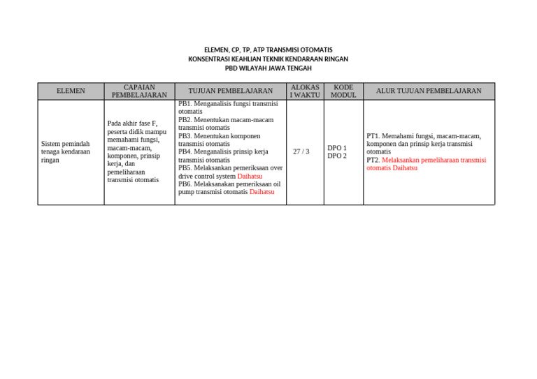 Elemen, CP, TP, ATP Transmisi Otomatis SMK Kelas XII TKR | PDF