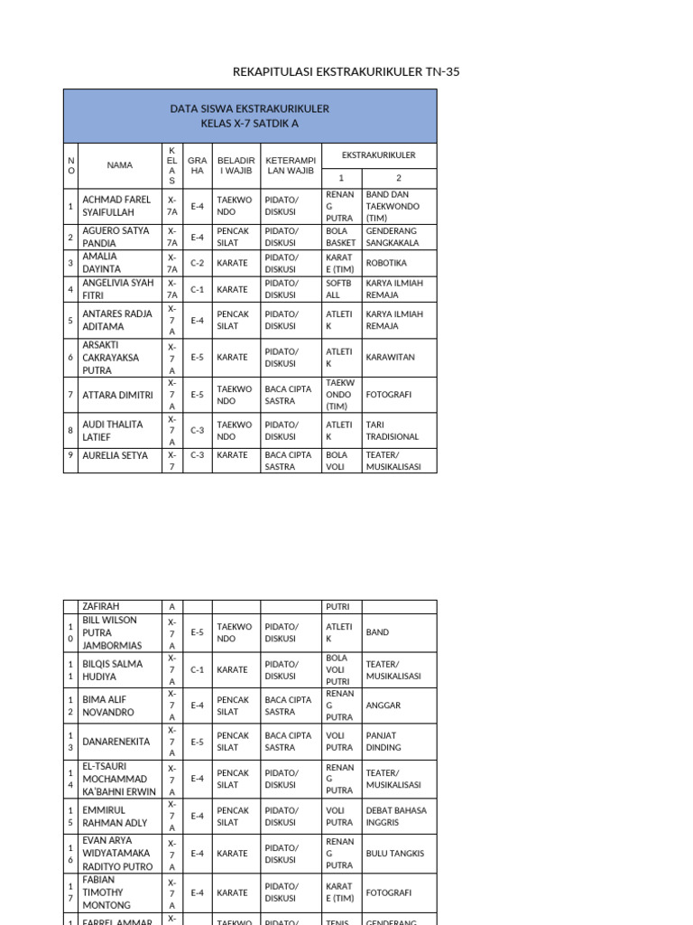 Rekap Ekstrakurikuler Kelas X-7 dan X-8 | PDF