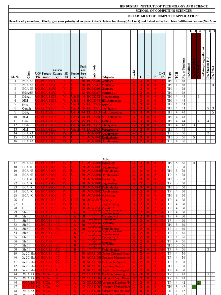 MCA, BCA Subject Allocation Even Sem 2024-25 | PDF | Computing | Computer Science