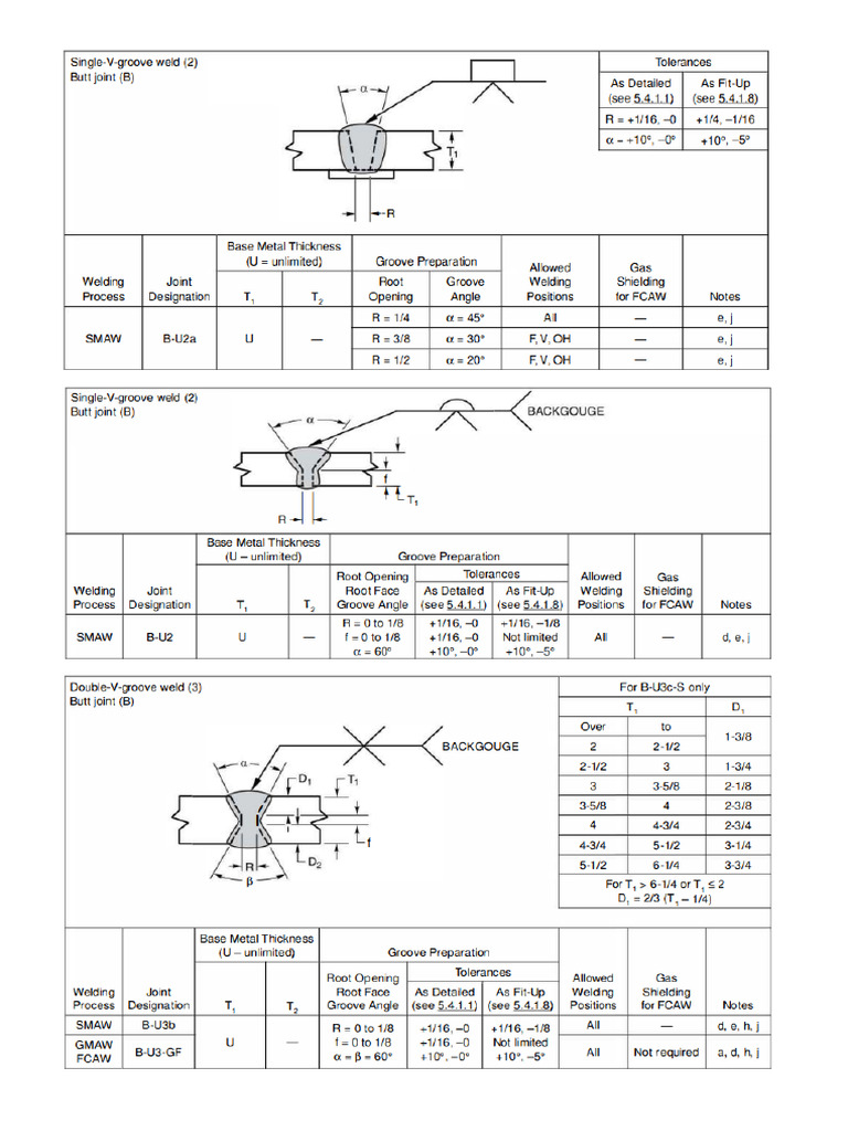 Joint Design AWS D 1.1 | PDF