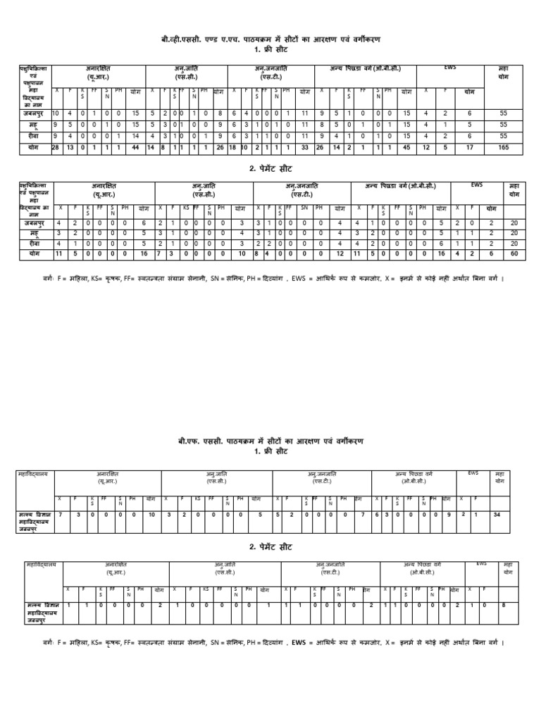 BVSC_AH_AND_BFSC_Seat_Chart_2024 | PDF