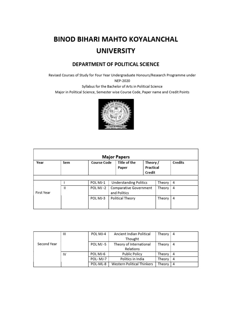 UG NEP Syllabus Pol. SC in Eng | PDF | Globalization | Political Philosophy