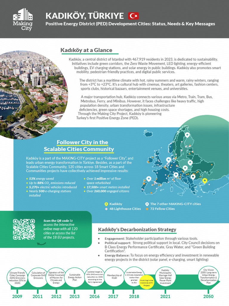 20240609 Factsheet Kadikoy Compressed | PDF | Solar Power | Photovoltaics