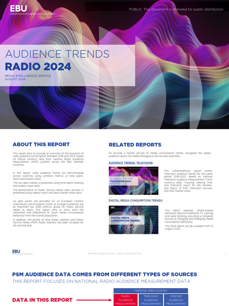 EBU-MIS-Radio Audience Trends 2024 Public | PDF | Audience Measurement | News