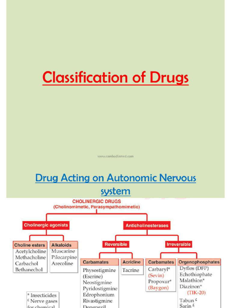 Classification of Drugs | PDF