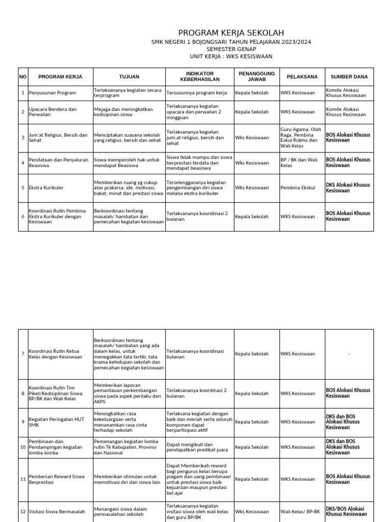 PROGRAM KERJA kesiswaan 2023-2024 (SMT 1 dan 2) | PDF