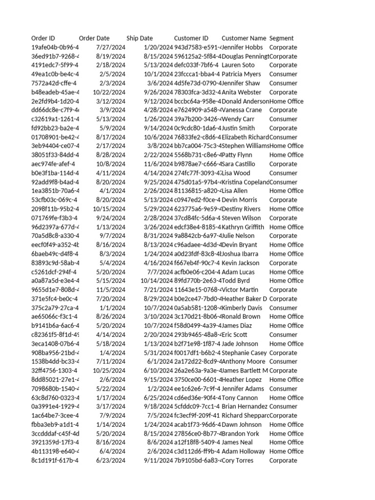 Sample Sales Data - QP-1 Dataset | PDF