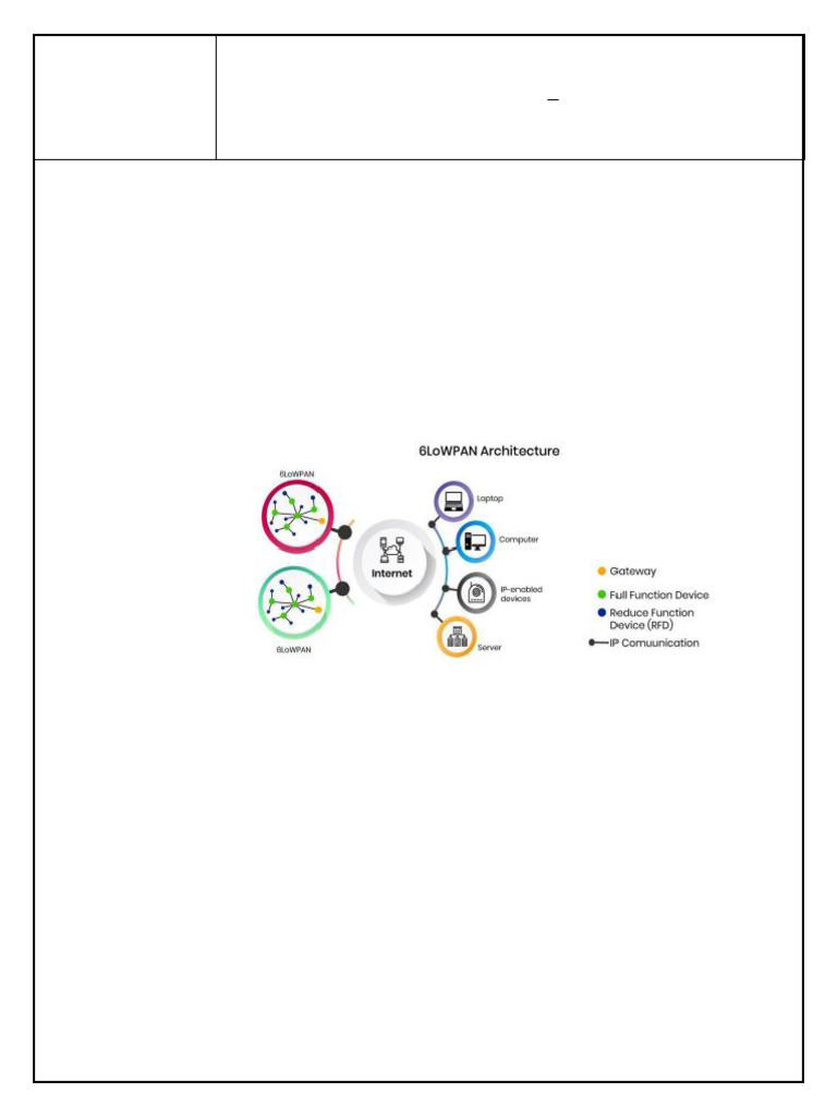 iot lab | PDF | I Pv6 | Computer Network