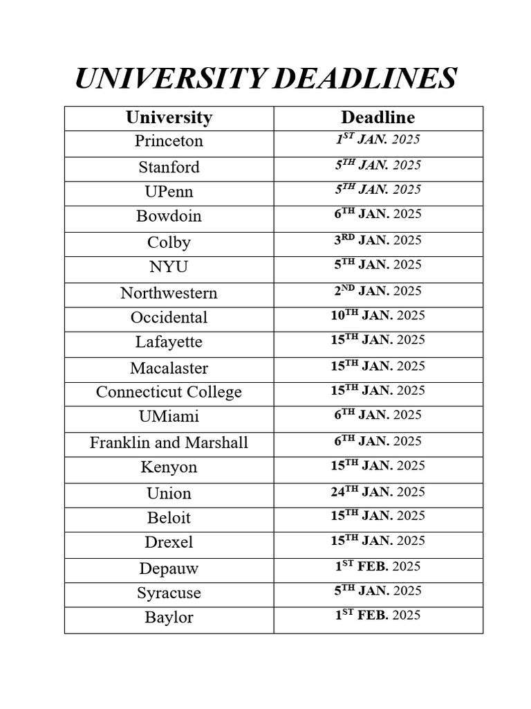 UPenn Application Deadline 2025 | PDF