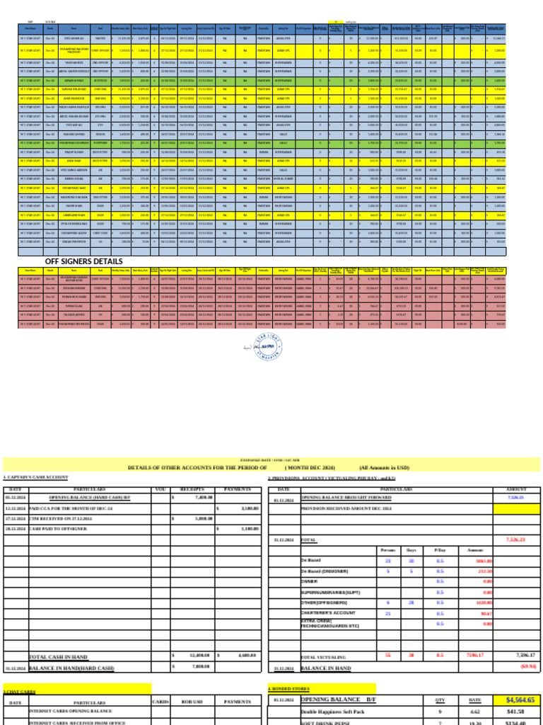 M.T. STAR LIGHT December 2024 Crew Salaries | PDF