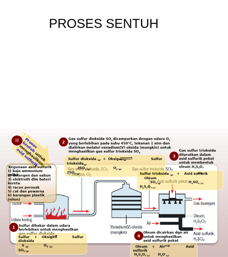 3 Proses Sentuh-Nureen | PDF