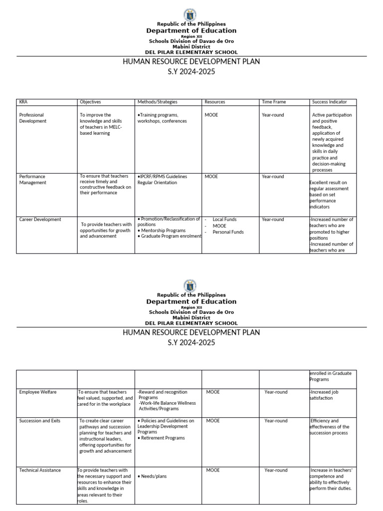 HUMAN RESOURCE DEVELOPMENT PLAN | PDF | Teachers | Cognition