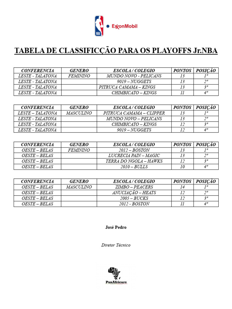 TABELA DE CLASSIFICAÇÃO - JR - NBA PLAYOFFS | PDF