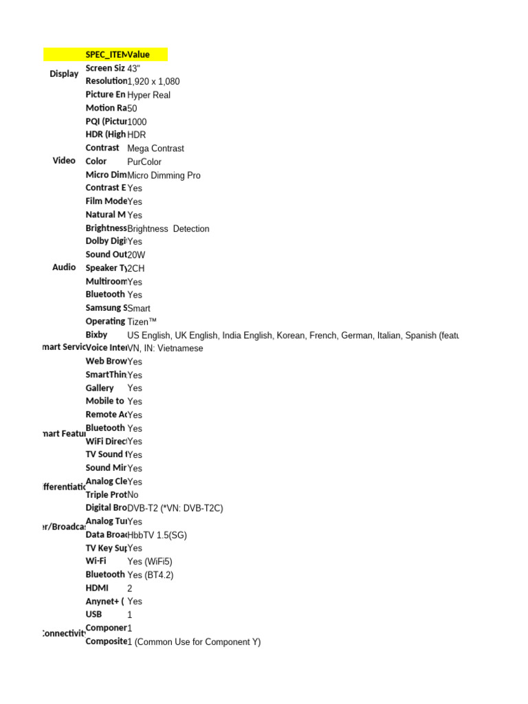 Specifications | PDF | Hdmi | Film And Video Technology