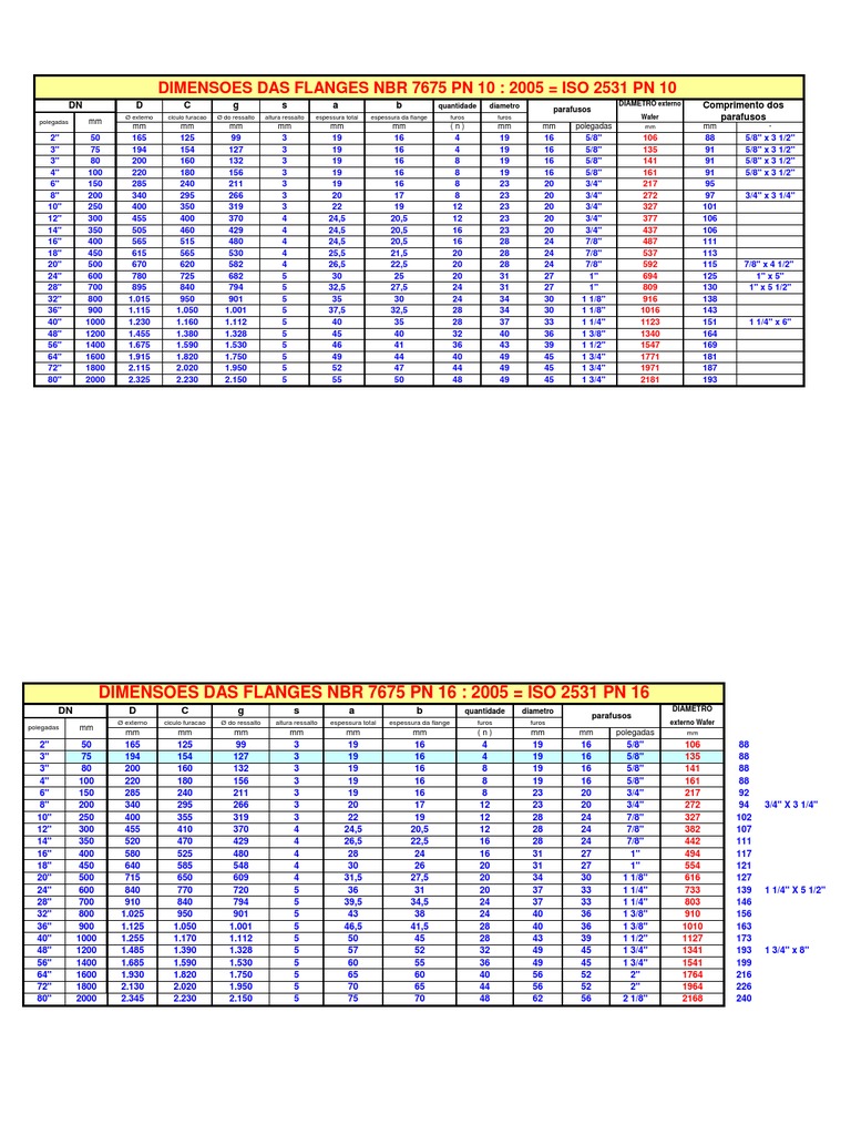 Tabela Comparativa Dos Flanges | PDF | Engenharia Mecânica